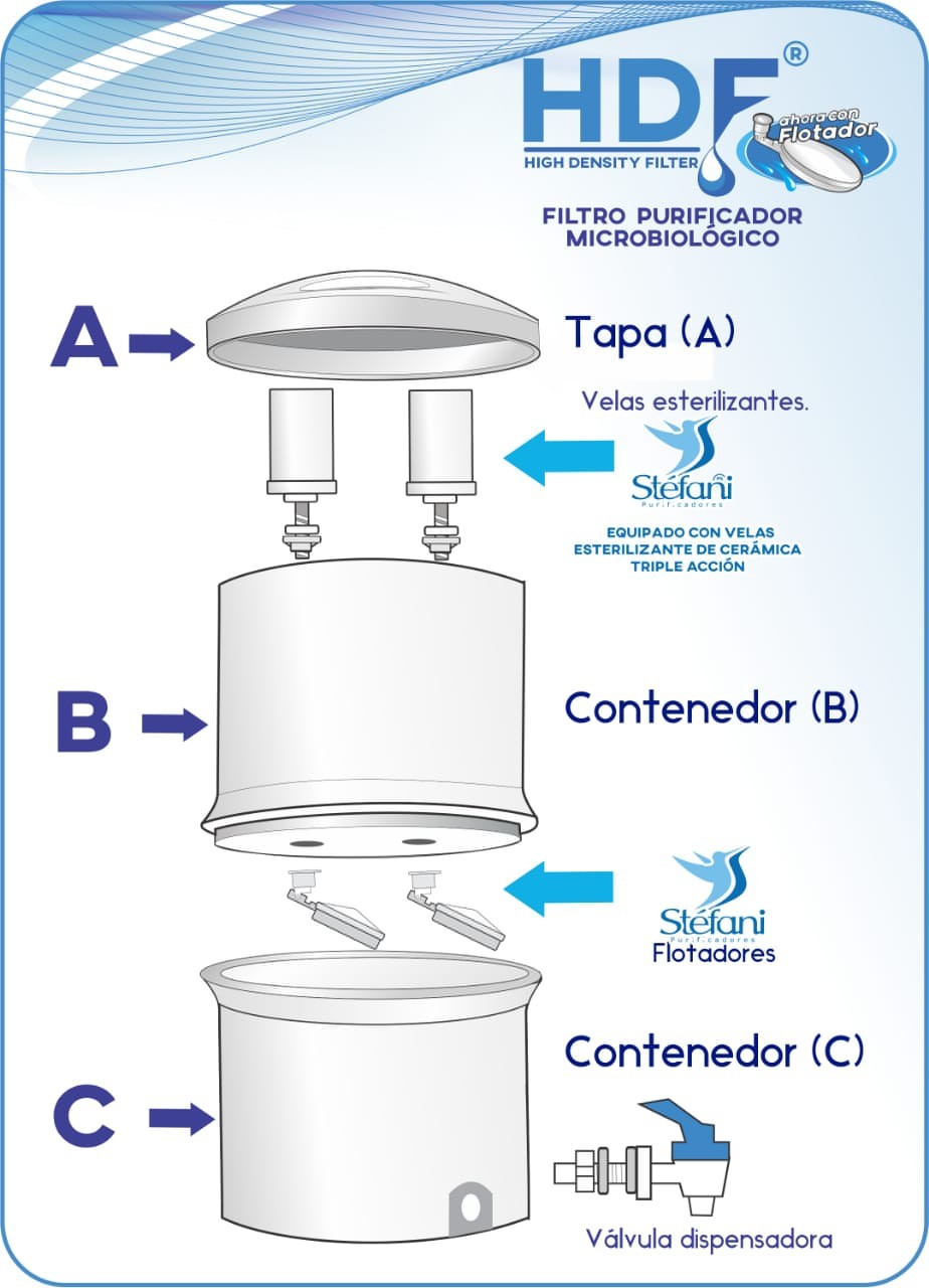 Filtro Microbiológico HDF | LT Marketing, S De. RL. De Cv.
